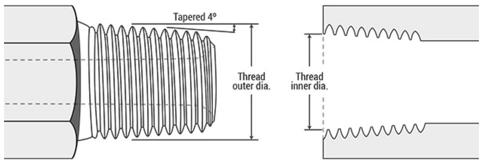 How to Properly Measure National Pipe Threads (NPT)