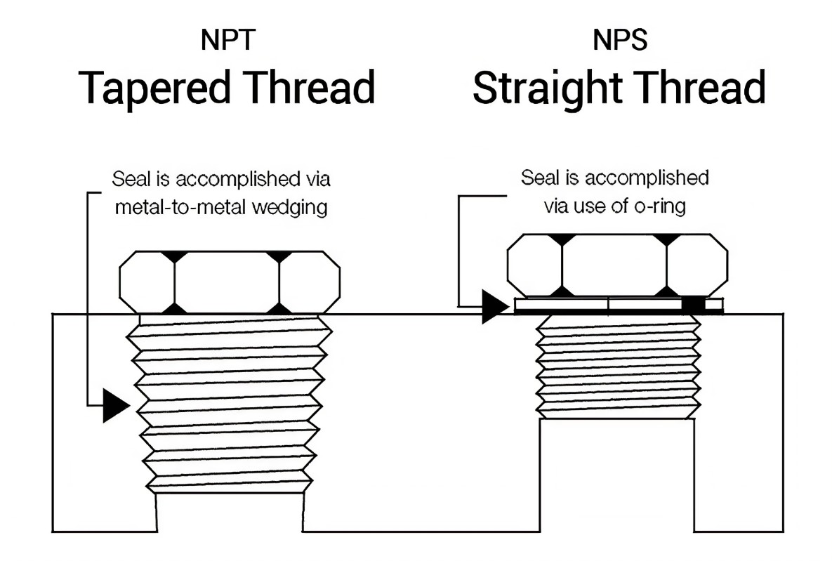 NPT vs NPTF, NPS, JIC, MIP - Different Thread Comparisons
